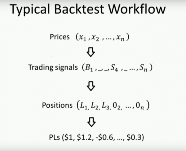 Cómo probar estrategias y convertirse en un mejor operador con ...