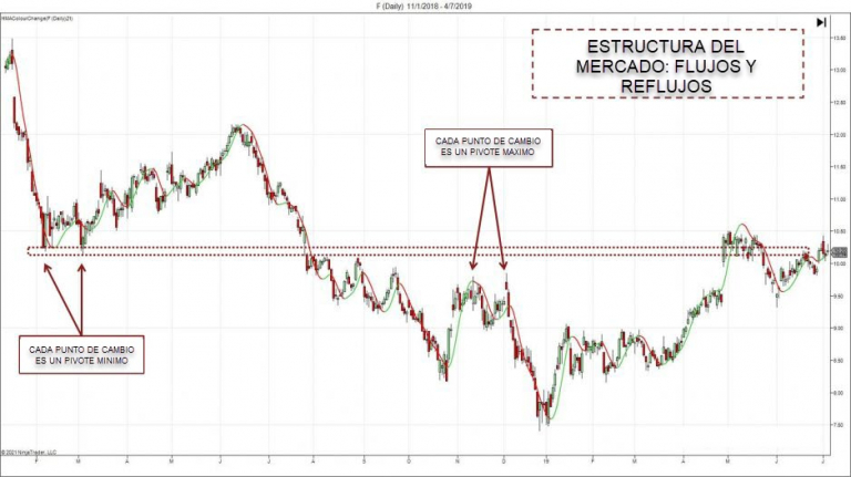 Soporte y Resistencia: Una Guía Completa de Trading con Acción de Precios - FUTUROS TRADING