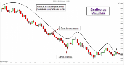 10 Tipos de Gráficas de Precios para Trading - FUTUROS TRADING