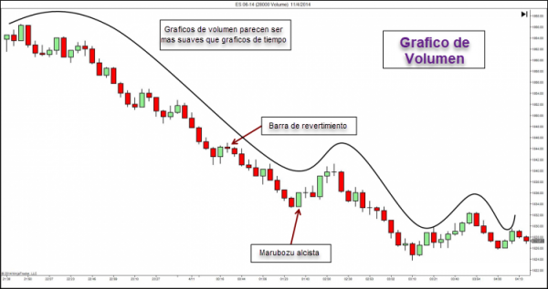 10 Tipos de Gráficas de Precios para Trading - FUTUROS TRADING