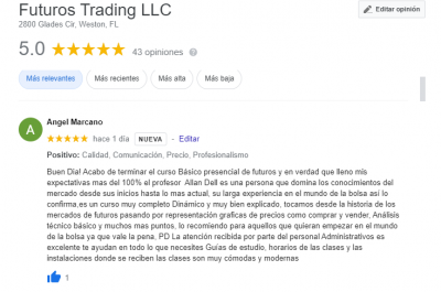 Soporte y Resistencia: Una Guía Completa de Trading con Acción de Precios - FUTUROS TRADING