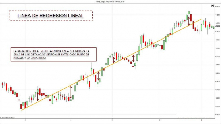 Trading Rápido Utilizando el Canal de Regresión Lineal para Invertir en ...