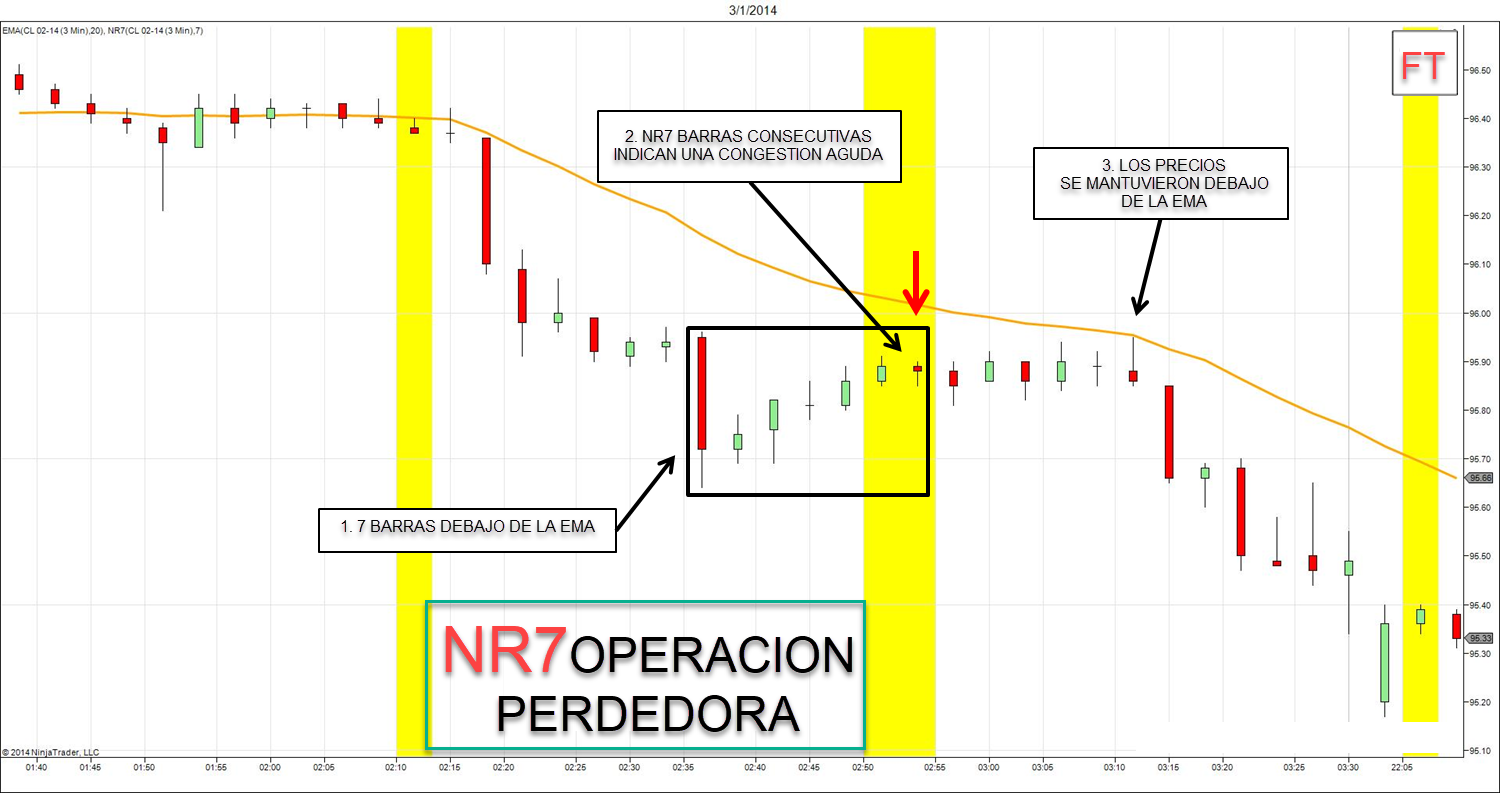 ESTRATEGIA DE TRADING NR7 - FUTUROS TRADING