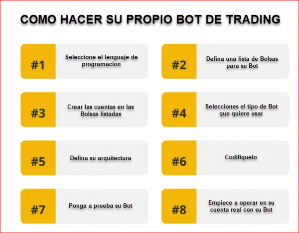 ¿Qué son los bots de trading y cómo funcionan? - FUTUROS TRADING