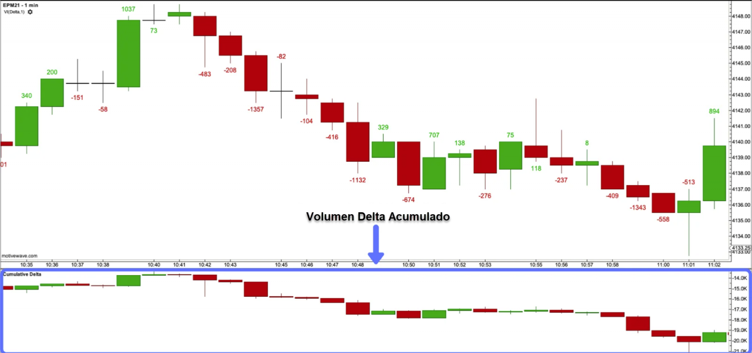 Volumen Delta: el indicador definitivo de flujo de ordenes - FUTUROS ...