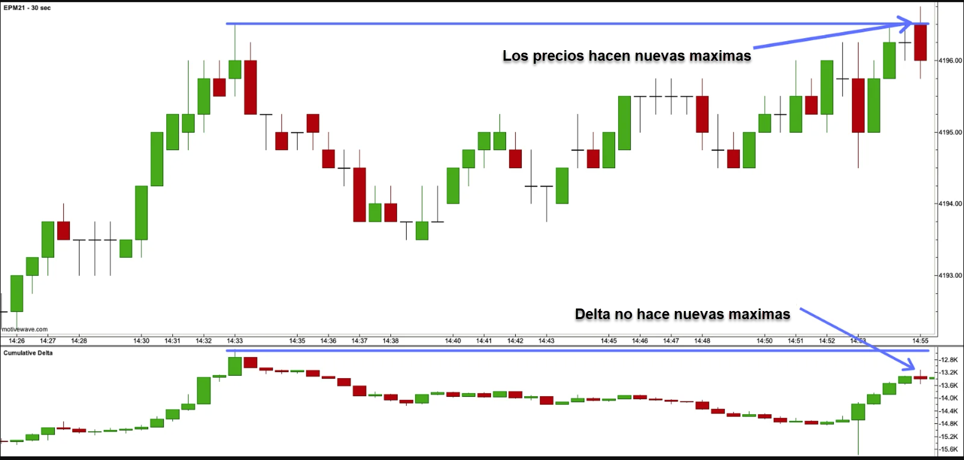 Volumen Delta: el indicador definitivo de flujo de ordenes - FUTUROS ...