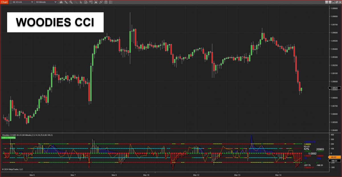 La estrategia Woodies CCI: operar sin gráficos de precios - FUTUROS TRADING